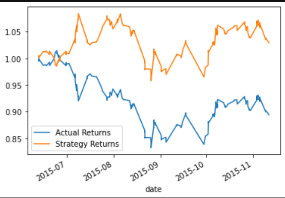 GitHub - seberts12/Module-14-Challenge