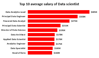 GitHub - Kaotharr/Data_scientist_project