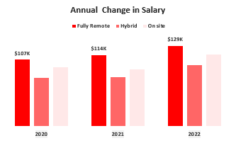 GitHub - Kaotharr/Data_scientist_project