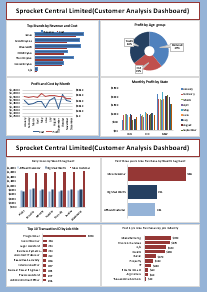 GitHub - Kaotharr/KPMG_VIRTUAL_INTERN_CAPSTONE_PROJECT: This is a capstone project from ...