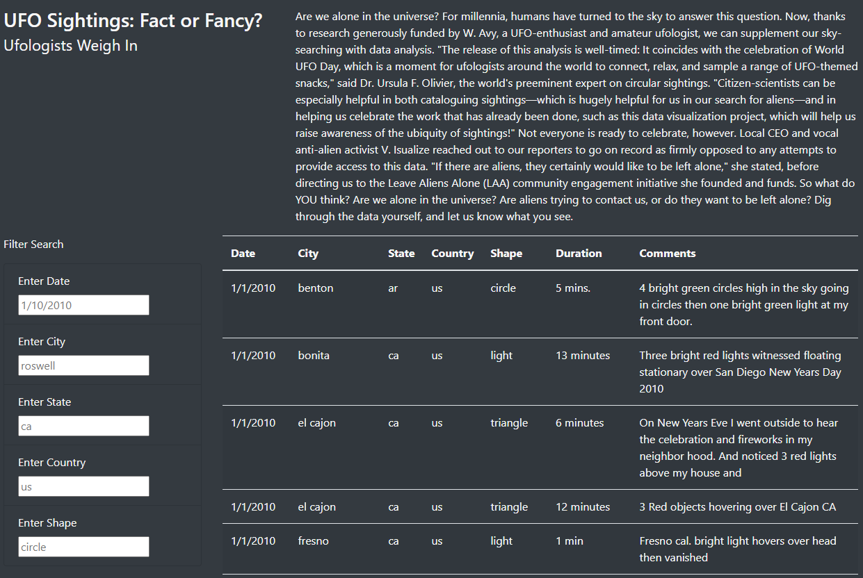 GitHub - BruceCowen/UFOs: Module 11
