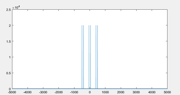 GitHub - yosri-mehjoubi/Traitement-de-signal