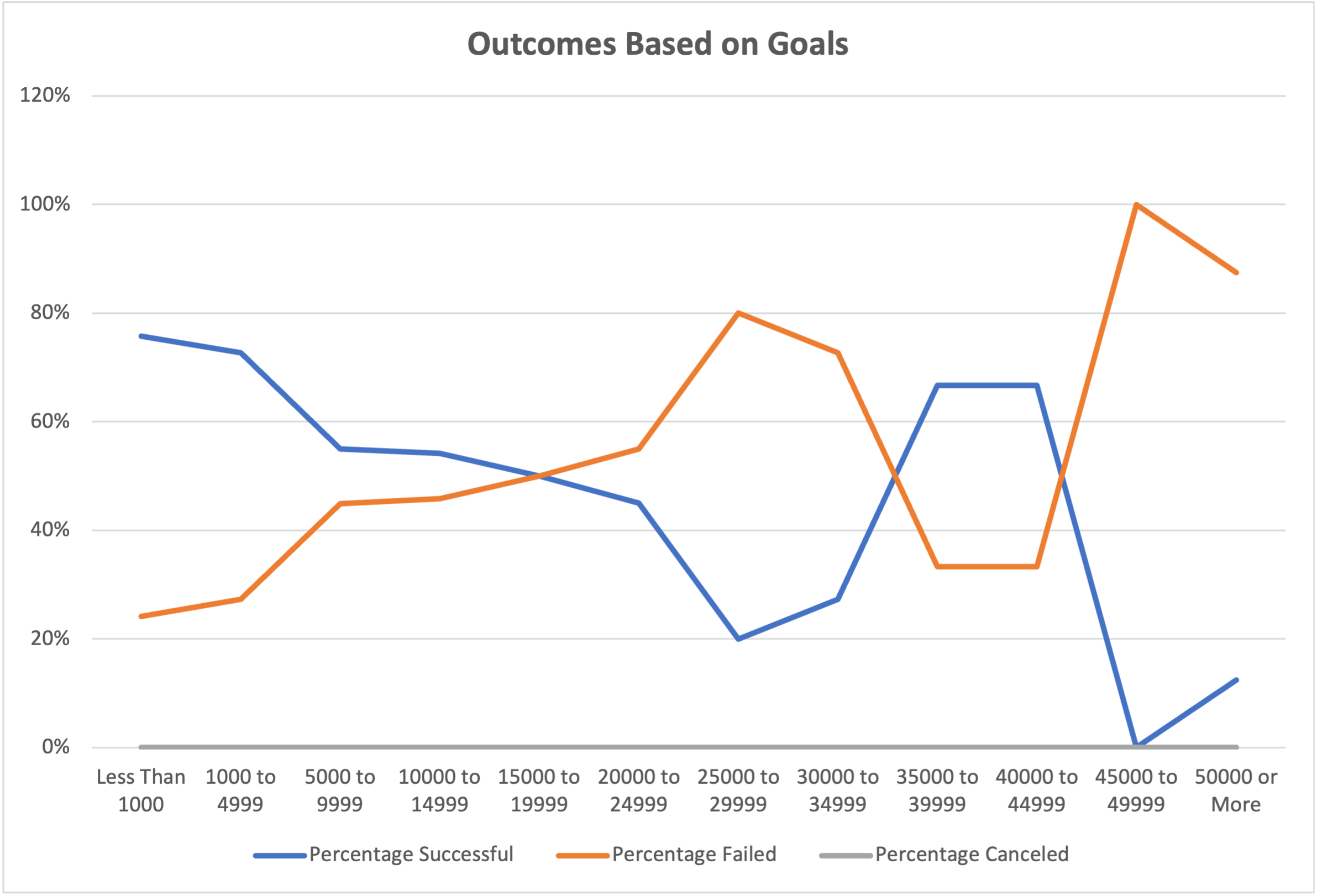 GitHub - Tmalasky/Kickstarter_Challenge: Visualizing Campaign outcomes based on launch date and ...