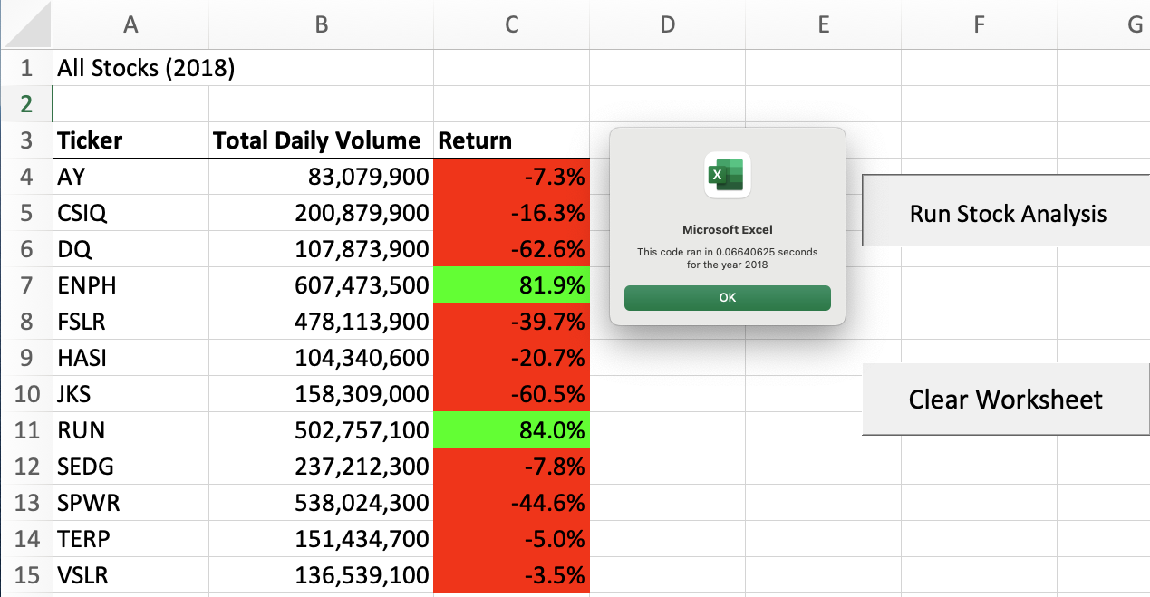 GitHub - Tmalasky/VBA_Challenge: Using Excel VBA