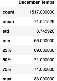 GitHub - Tmalasky/surfs_up