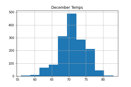 GitHub - Tmalasky/surfs_up