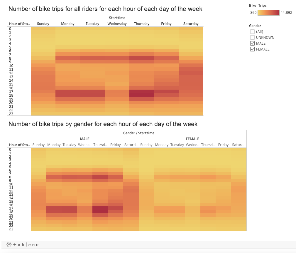 GitHub - Tmalasky/Citibike: Looking at Citibike Data using Tableau to make charts and graphs to ...