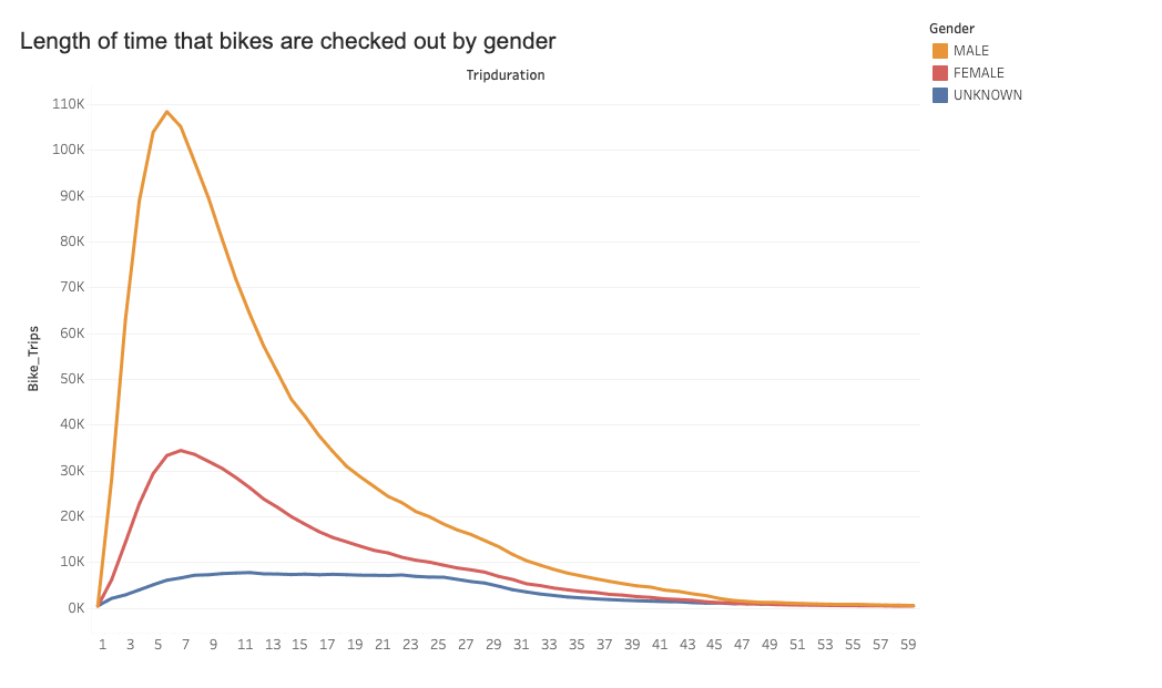 GitHub - Tmalasky/Citibike: Looking at Citibike Data using Tableau to make charts and graphs to ...
