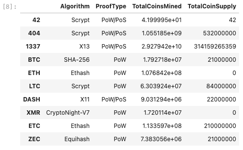 GitHub - Tmalasky/Cryptocurrencies: Using unsupervised learning to process data, cluster data ...