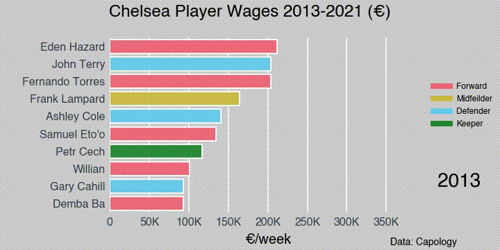 GitHub - t-mckeon/Soccer-Analytics-Visualizations: Collection of Soccer ...