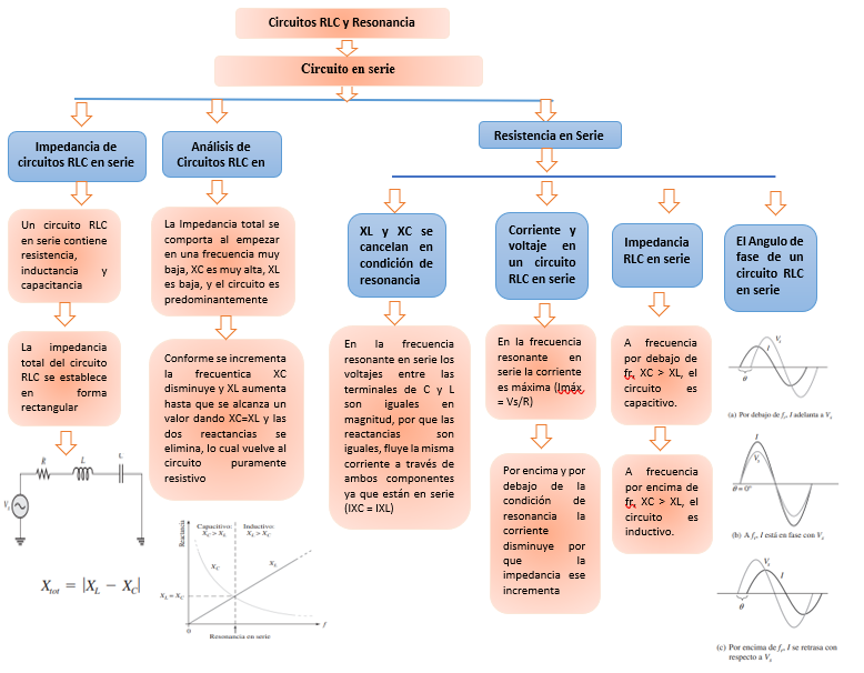 GitHub - BryanAlmachi/Informe_Tarea-9