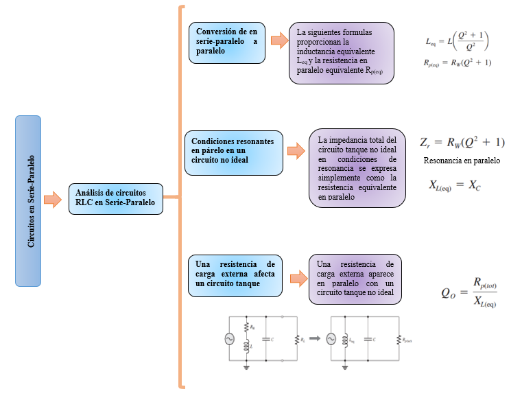 GitHub - BryanAlmachi/Informe_Tarea-9