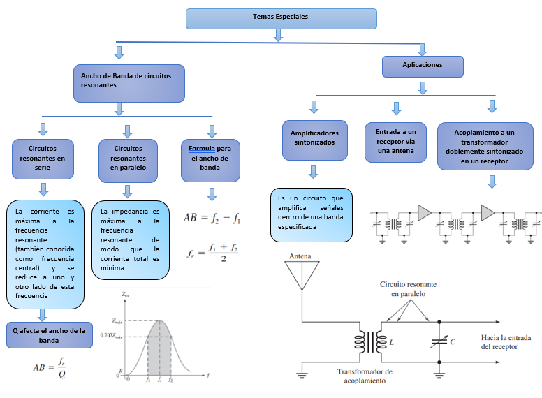 GitHub - BryanAlmachi/Informe_Tarea-9