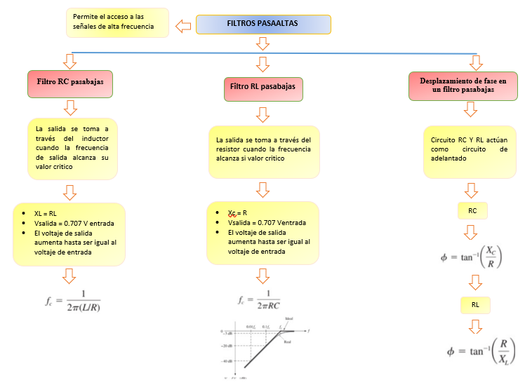 GitHub - BryanAlmachi/Informe_Tarea-9