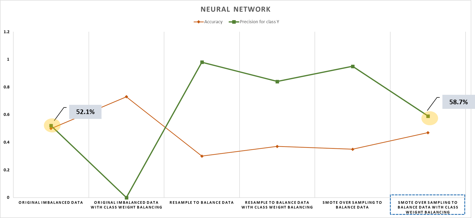 GitHub - dasenath/Alcohol-Consumption-Analysis