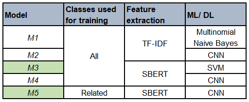 GitHub - dasenath/Fake-News-Detection