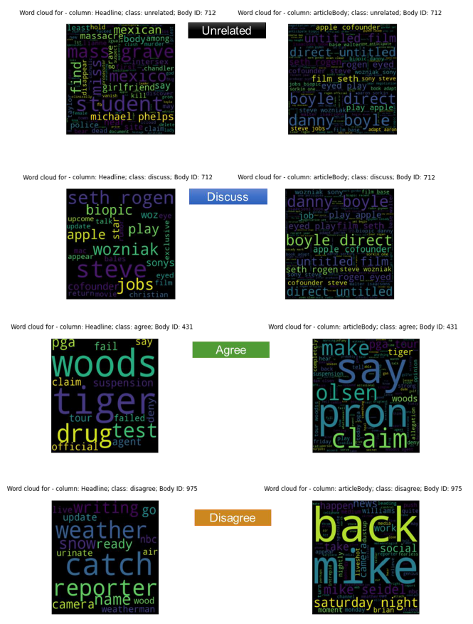 GitHub - dasenath/Fake-News-Detection