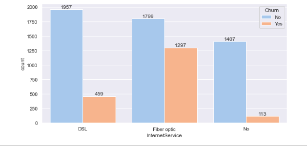 GitHub - MavisAJ/CUSTOMER-CHURNING