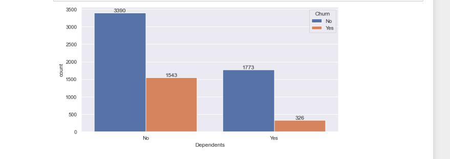 GitHub - MavisAJ/CUSTOMER-CHURNING