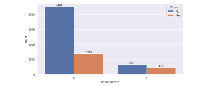 GitHub - MavisAJ/CUSTOMER-CHURNING