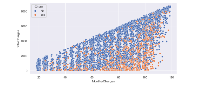 GitHub - MavisAJ/CUSTOMER-CHURNING