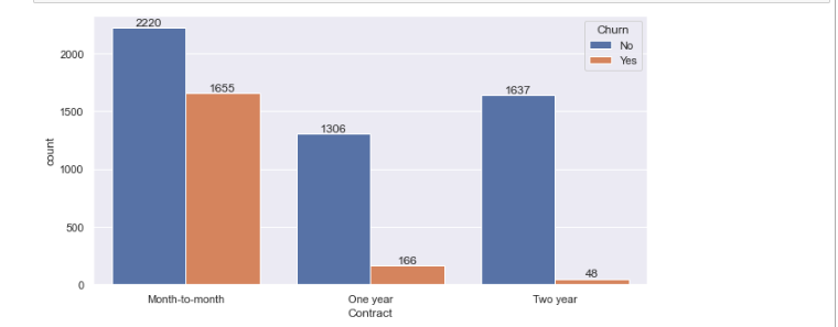 GitHub - MavisAJ/CUSTOMER-CHURNING