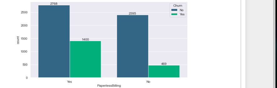 GitHub - MavisAJ/CUSTOMER-CHURNING