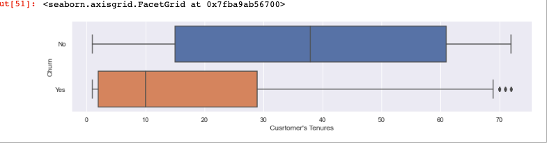 GitHub - MavisAJ/CUSTOMER-CHURNING