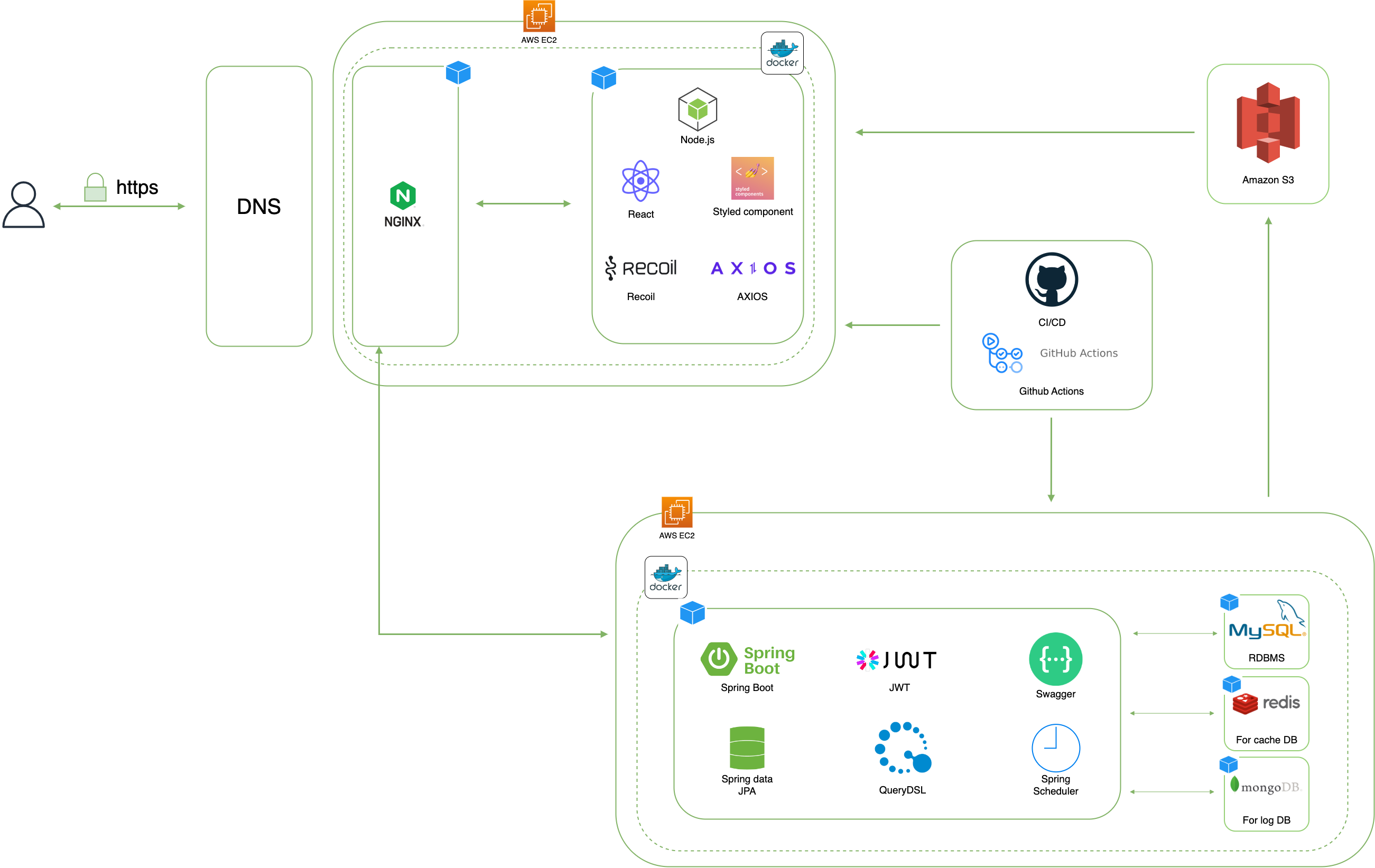 GitHub - pd-finalpj/auctionTTang-BE