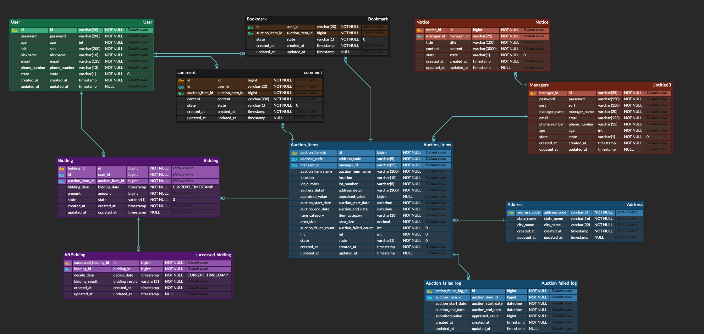 GitHub - pd-finalpj/auctionTTang-BE