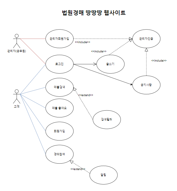 GitHub - pd-finalpj/auctionTTang-BE