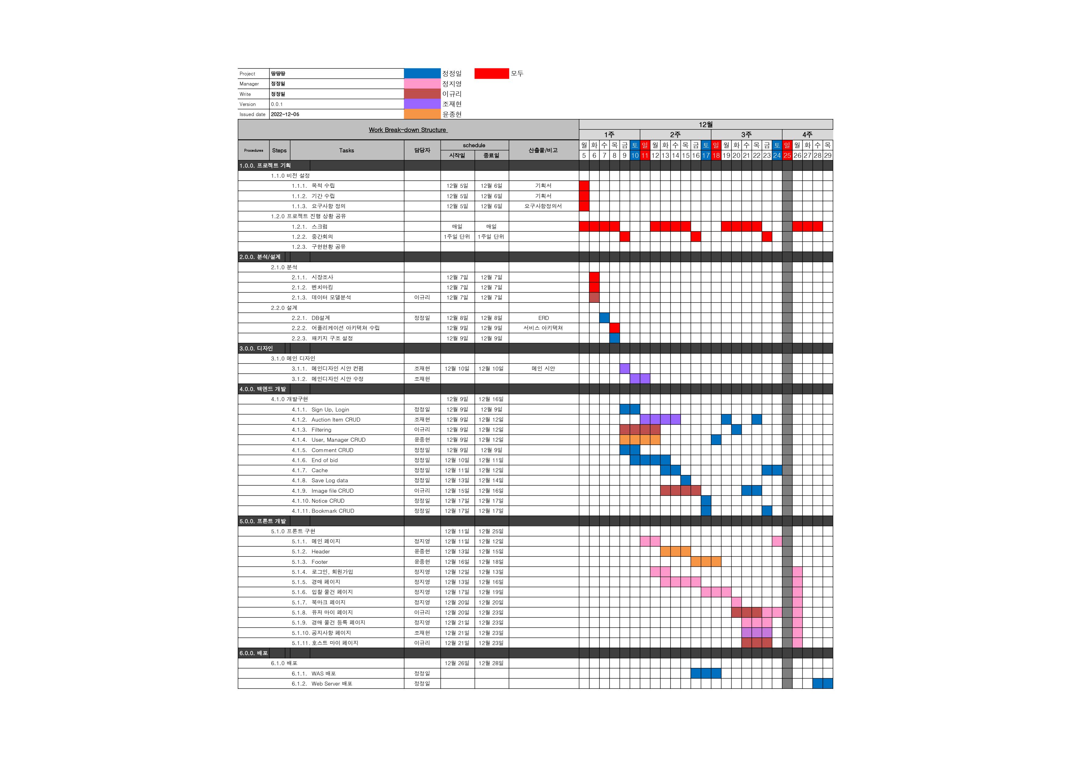 GitHub - pd-finalpj/auctionTTang-BE