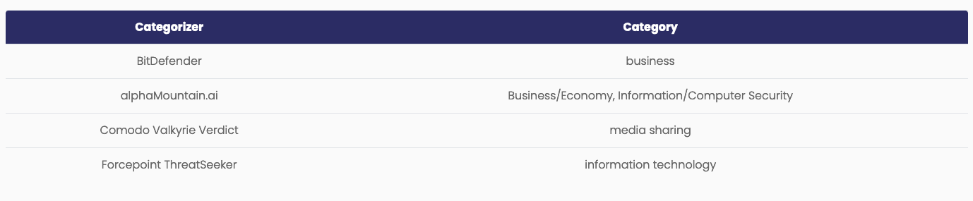 [Feature Request] Domain Categorization Improvements · Issue #236 · GhostManager/Ghostwriter ...