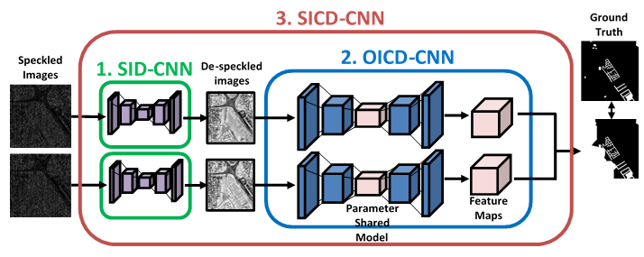GitHub - flowfield/SAR-Change-Detection