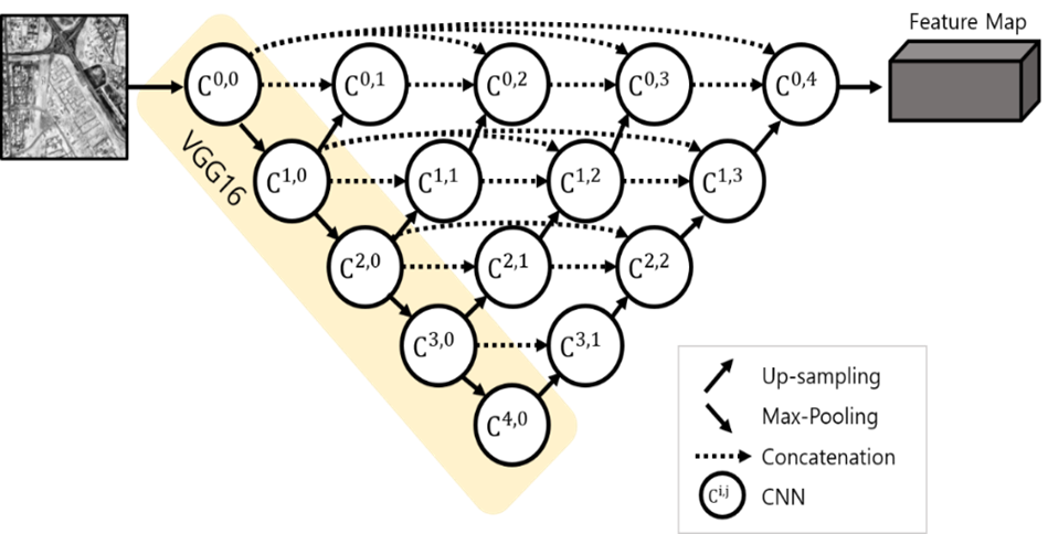 GitHub - flowfield/SAR-Change-Detection