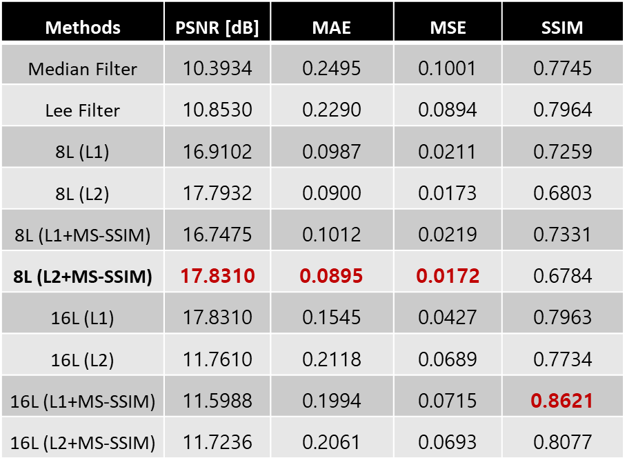 GitHub - flowfield/SAR-Change-Detection