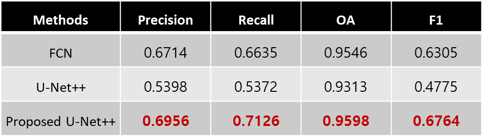 GitHub - flowfield/SAR-Change-Detection