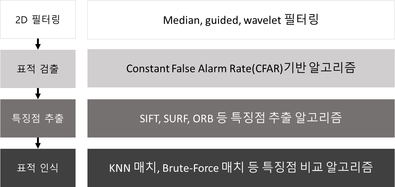 GitHub - flowfield/SAR-ATR
