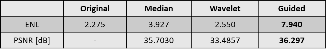 GitHub - flowfield/SAR-ATR