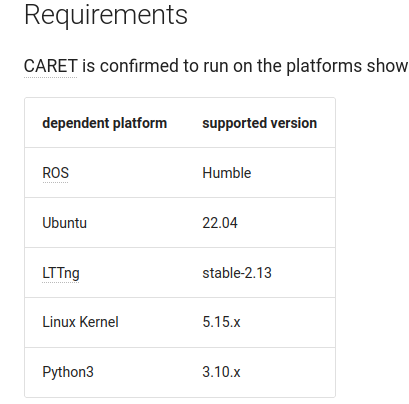 ubuntu20.04 humble caret · Issue #93 · tier4/caret · GitHub