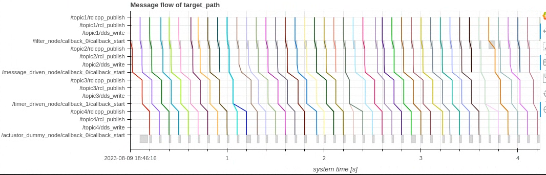 ubuntu20.04 humble caret · Issue #93 · tier4/caret · GitHub