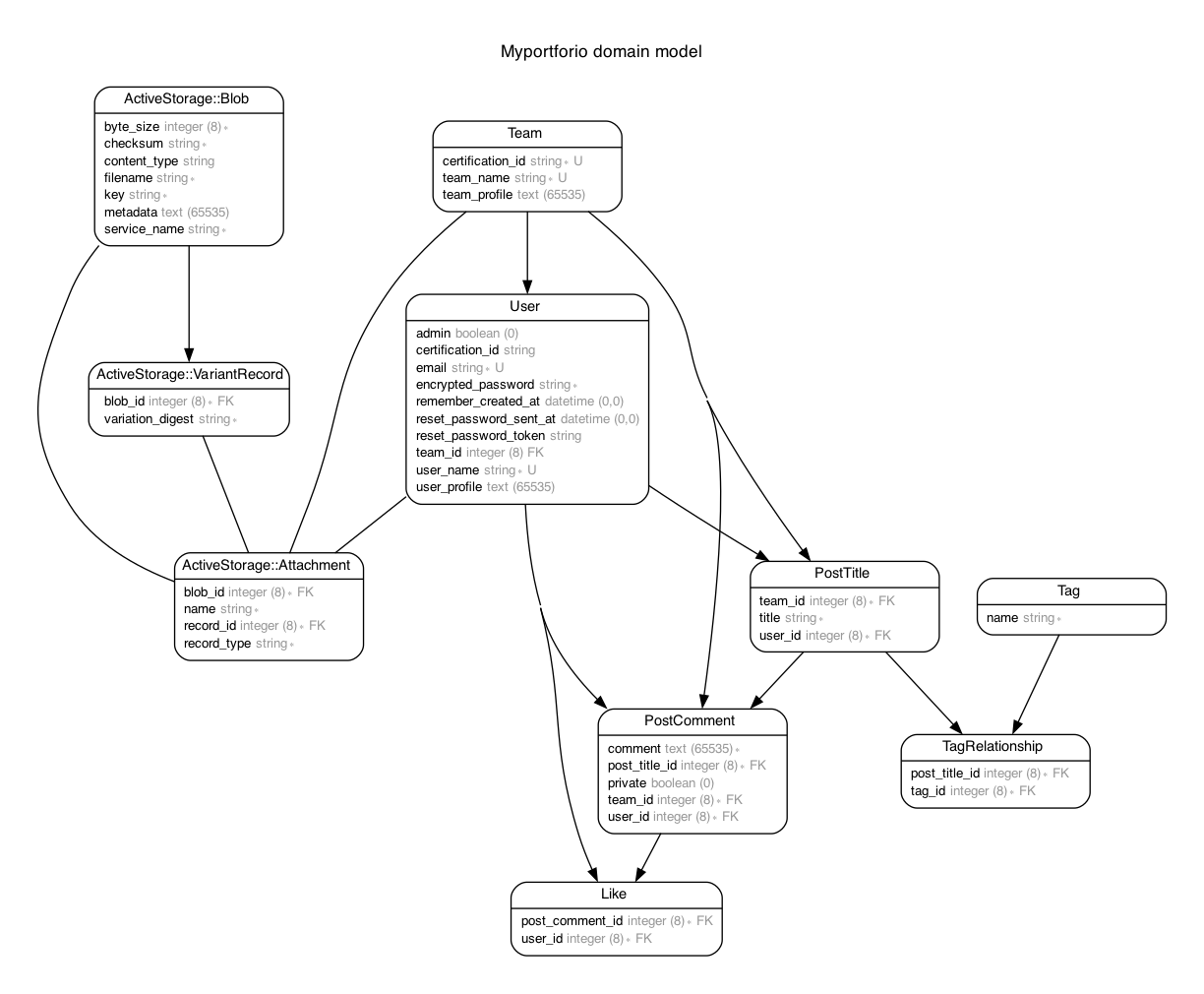 GitHub - meltdayo/myportforio