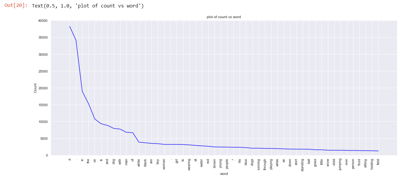 GitHub - Supriyagithubrit/Image-Caption-Generator