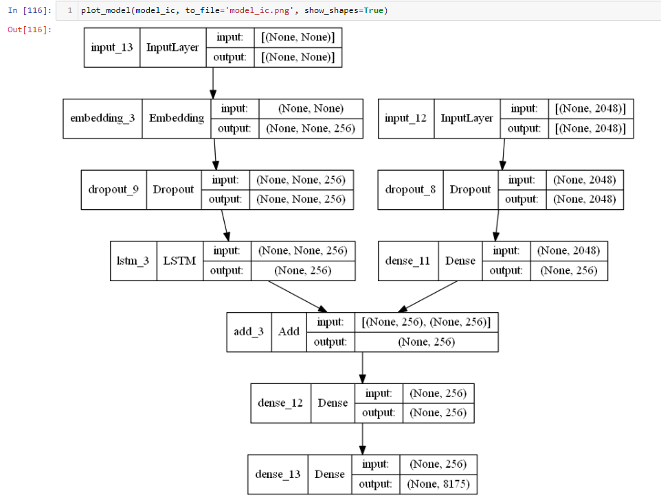 GitHub - Supriyagithubrit/Image-Caption-Generator