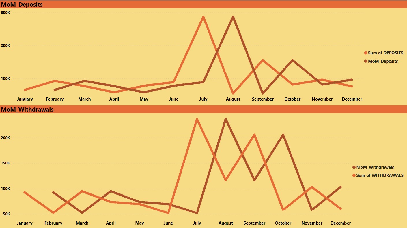 GitHub - RavindrareddyDataGuy/Cashflow_Analysis: Created Visual reports ...