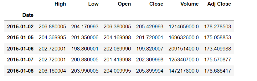 GitHub - phunglnv/Python-and-Statistics-for-Financial-Analysis