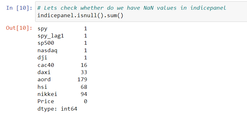 GitHub - phunglnv/Python-and-Statistics-for-Financial-Analysis
