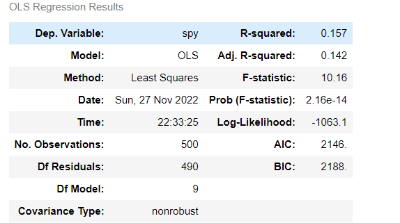 GitHub - phunglnv/Python-and-Statistics-for-Financial-Analysis
