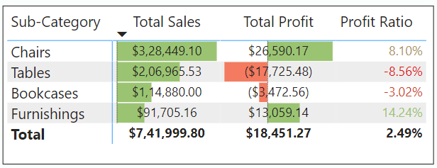 GitHub - hridayav99/Superstore-Analysis