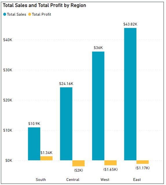 GitHub - hridayav99/Superstore-Analysis